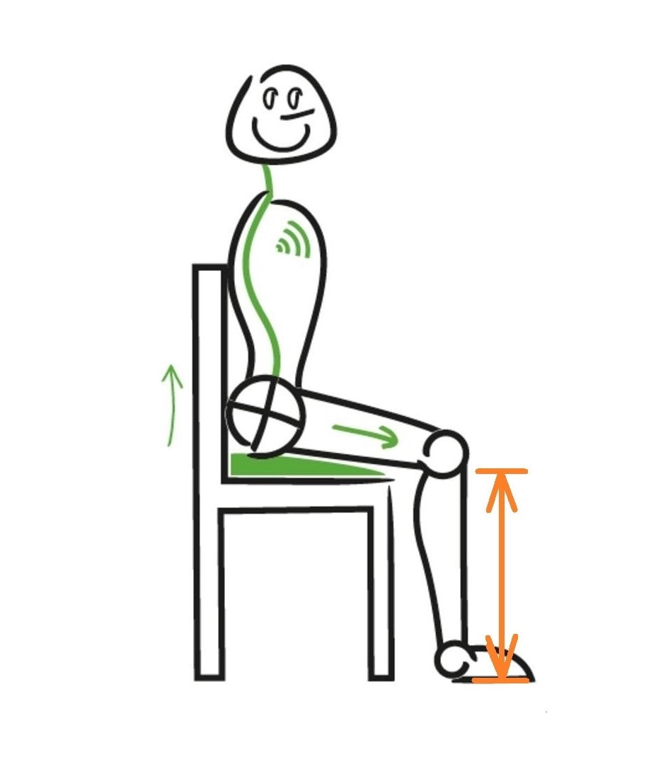Best Sitting Posture To Prevent Pain And Stop You Slouching